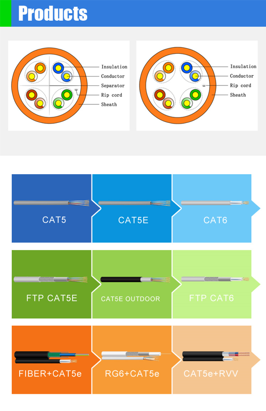 AWG23 CAT 6 Ethernet SFTP LAN CABLE CCA CU Fluke Test 305m LSZH Jacket